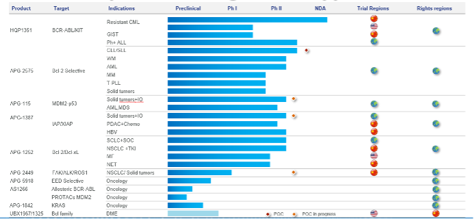 Ascentage Pharma Announces 2020 Annual Results and Reports Launch ...